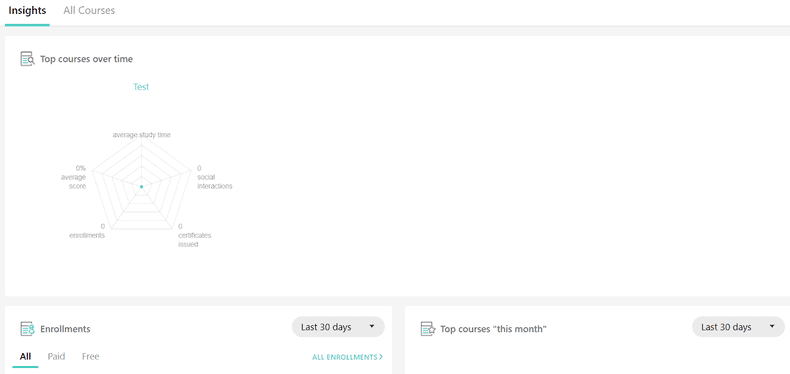 LearnWorlds Review [2022]: Features, Pros, Cons, & More!