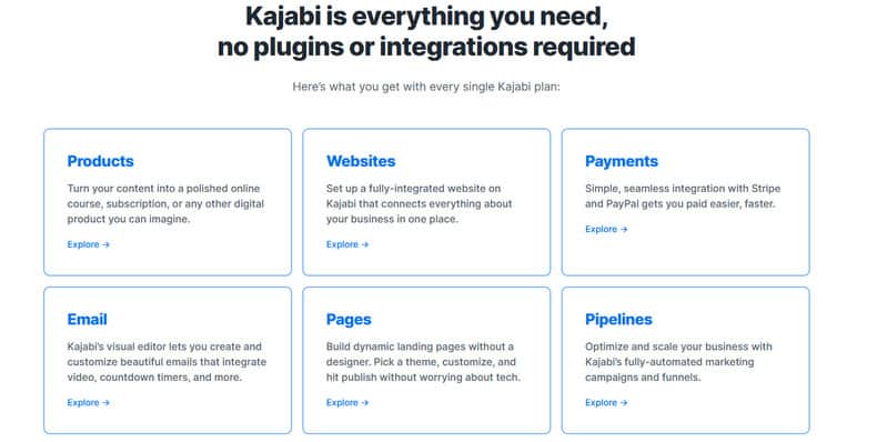 What Is Kajabi? What Do People Use It For?