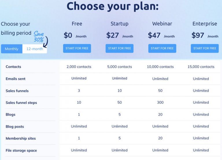 Systeme.io Review [2025]: Is It a Good All-in-One Platform?