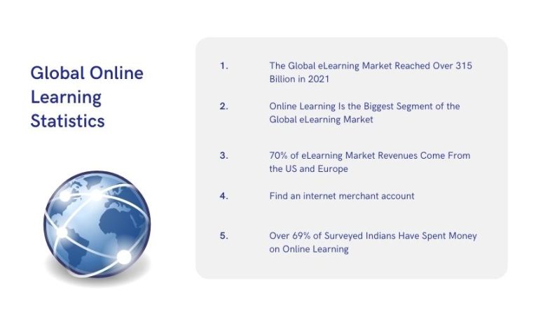 30 Compelling Online Learning Statistics & Facts for 2025