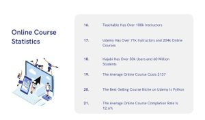 30 Compelling Online Learning Statistics & Facts for 2023