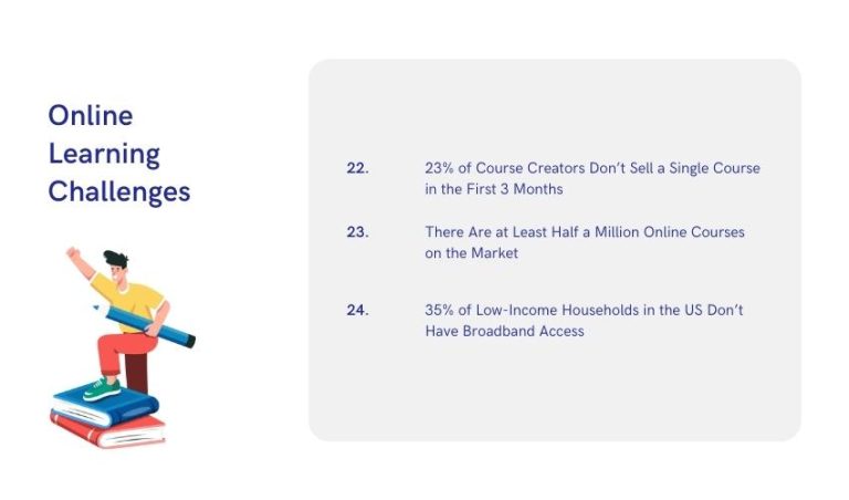 30 Compelling Online Learning Statistics & Facts for 2025