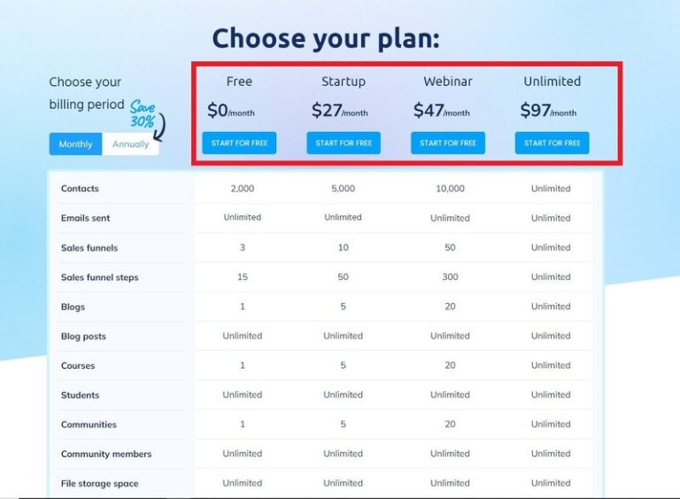 9 Best All-in-One Marketing Platforms of 2025 [By Industry]