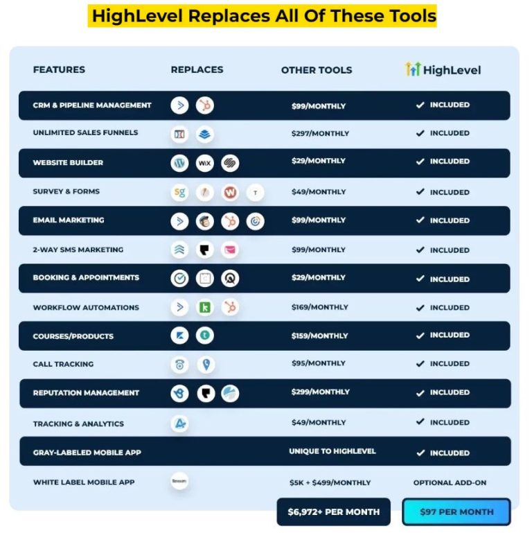 GoHighLevel Review [2025]: Features, Pros, Cons, & Is It Worth It?
