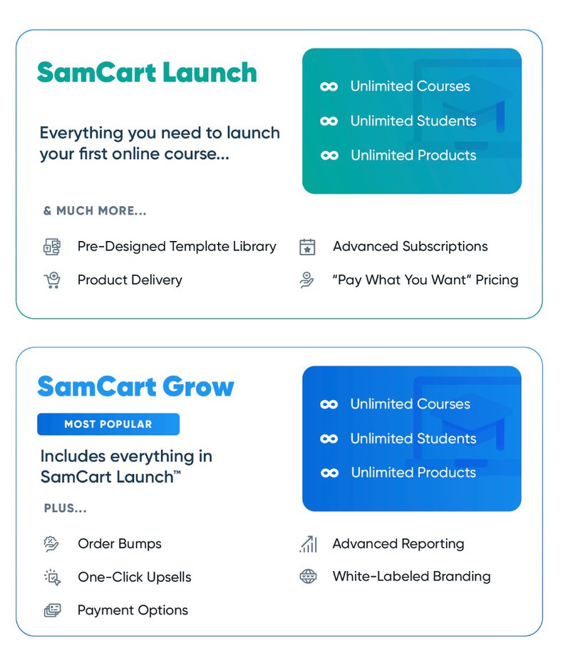 Samcart Lifetime Deal - Is There a Hidden Deal in 2025?