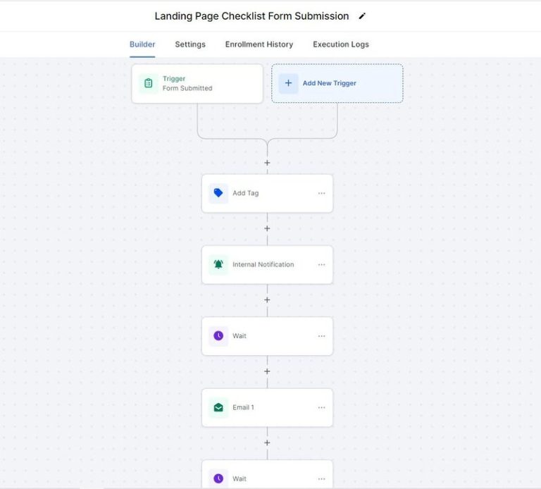 GoHighLevel Workflows - 2025 Overview of Solid Automation Tool