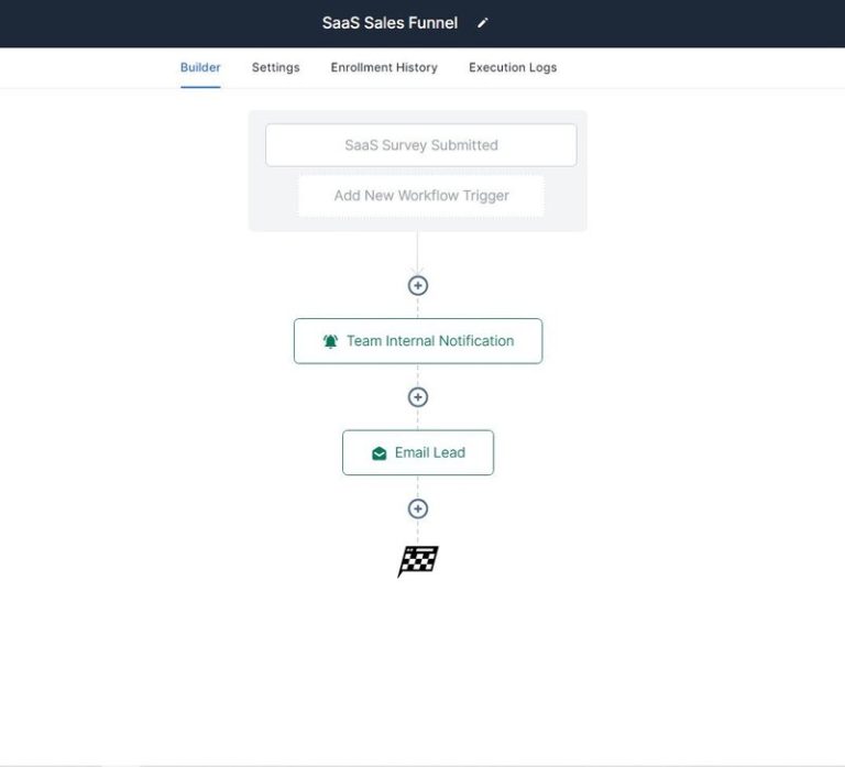 GoHighLevel Funnel Builder - 2025 Ultimate Guide on HighLevel Funnels