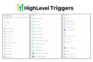 GoHighLevel Triggers - How They Work in %currentyear